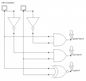 VHDL code for comparator using behavioral method - full code and ...