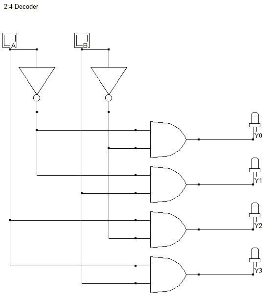 Vhdl Code For Decoder Using Dataflow Method Full Code And Explanation