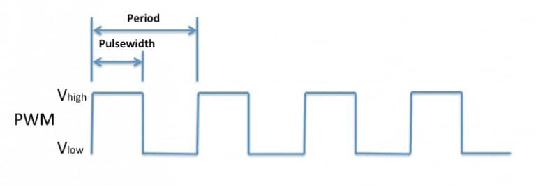 Arduino PWM output and its uses - The definitive guide