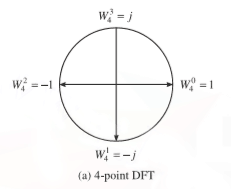 Twiddle Factors In Dsp For Calculating Dft Fft And Idft