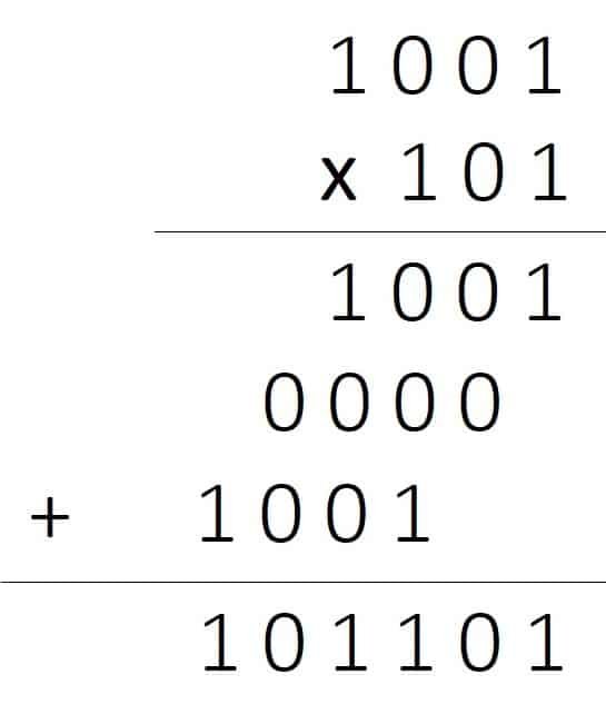 Binary Arithmetic All Rules And Operations