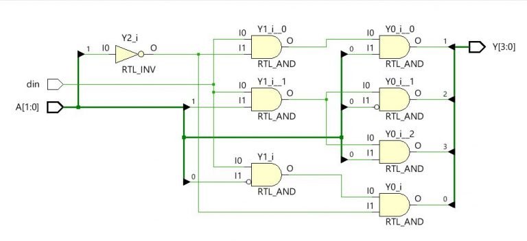 Verilog Code For Demultiplexer Using Behavioral Modeling 6852