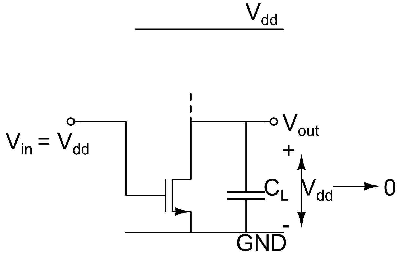 Propagation Delay in CMOS Inverters