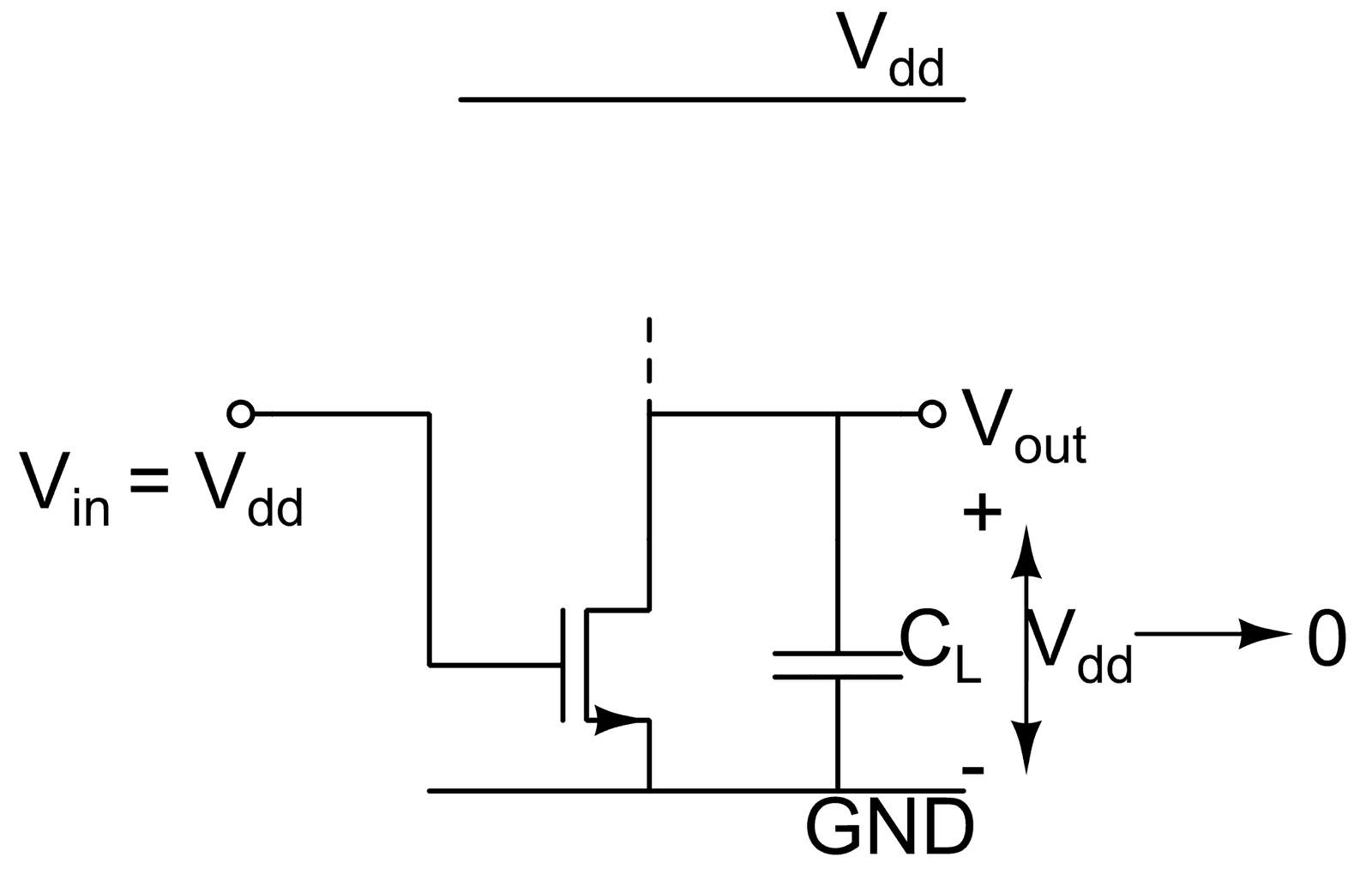 Propagation Delay in CMOS Inverters