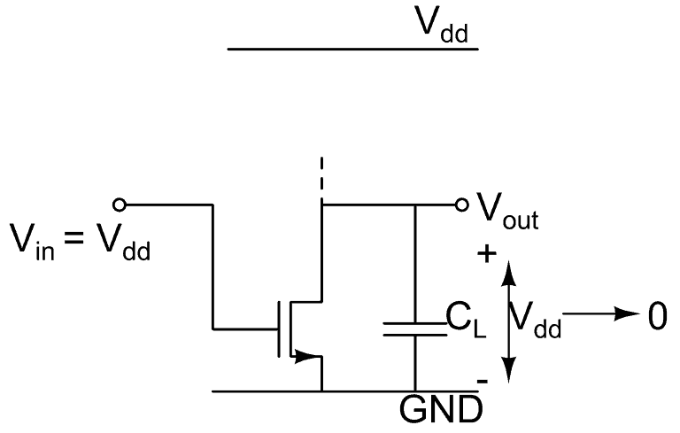 CMOS Inverter - Power and Energy Consumption