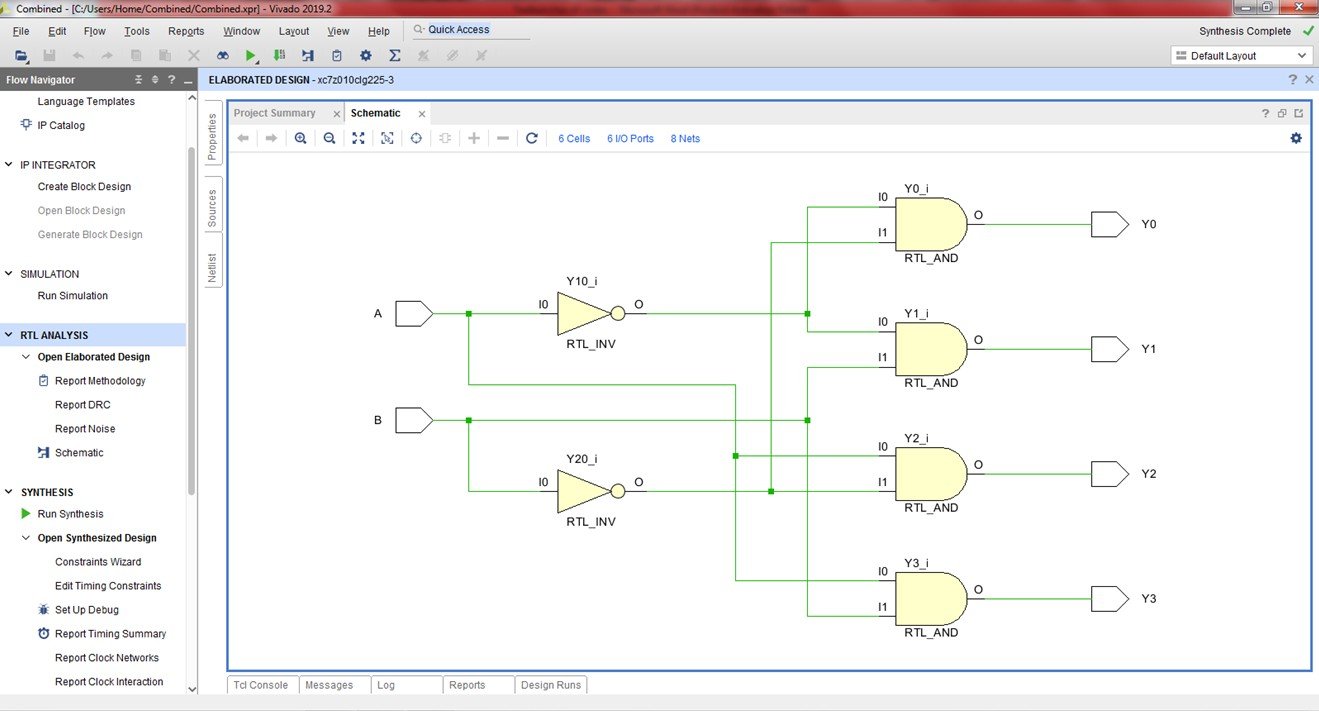 Vhdl Code For Decoder Using Dataflow Method Full Code And Explanation