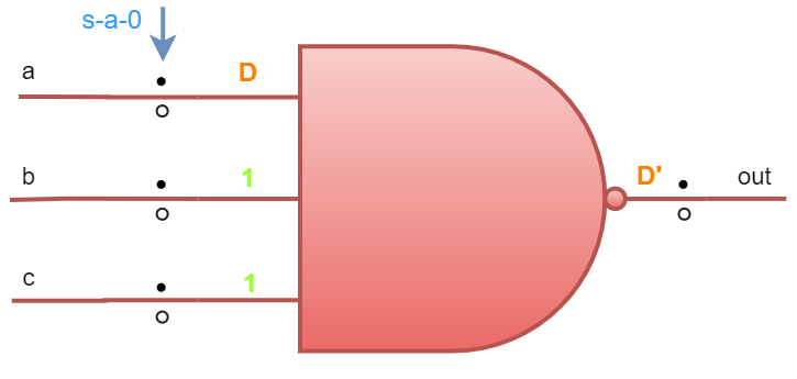 Fault Collapsing methods and Checkpoint Theorem in DFT (VLSI)