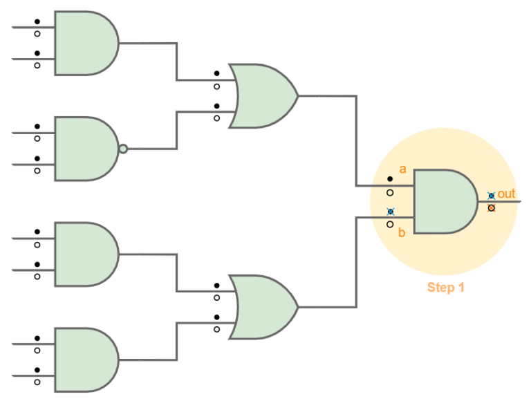 Fault Collapsing methods and Checkpoint Theorem in DFT (VLSI)