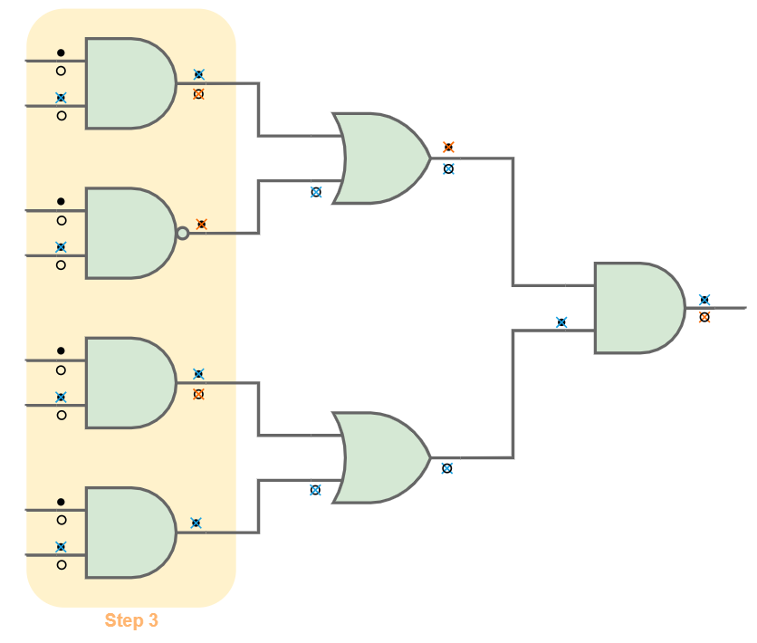 Fault Collapsing methods and Checkpoint Theorem in DFT (VLSI)