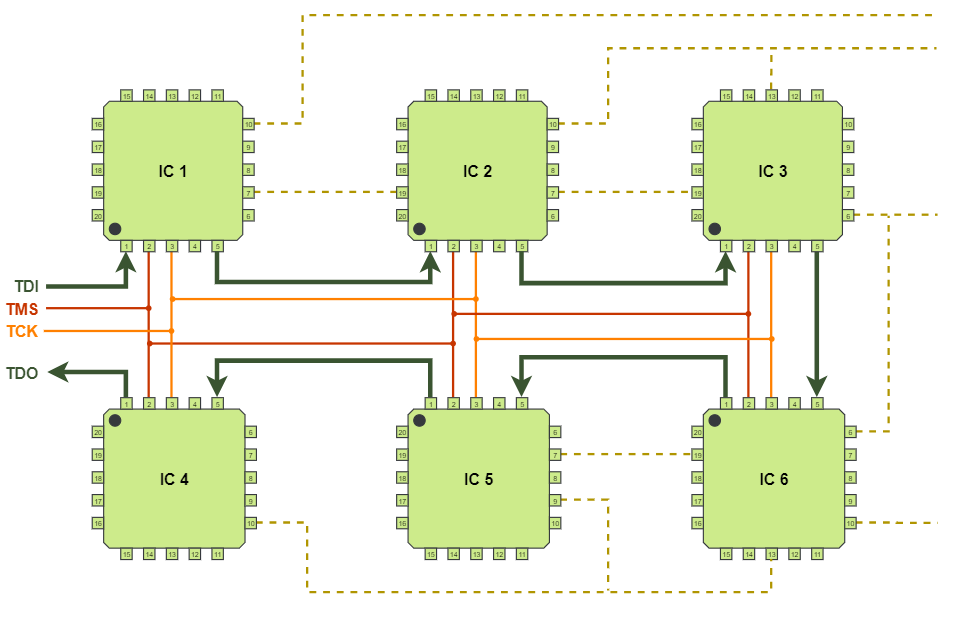 Introduction to JTAG Boundary Scan - Structured techniques in DFT (VLSI)
