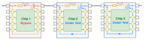 Introduction to JTAG Boundary Scan - Structured techniques in DFT (VLSI)