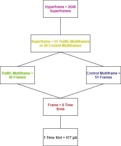 What is GSM? A simple overview of the GSM Communication Standard