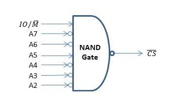 Interfacing of 8085 with 8255 Programmable Peripheral Interface