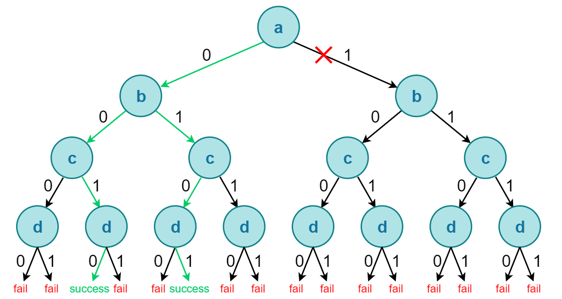 Automatic Test Pattern Generation Atpg In Dft Vlsi