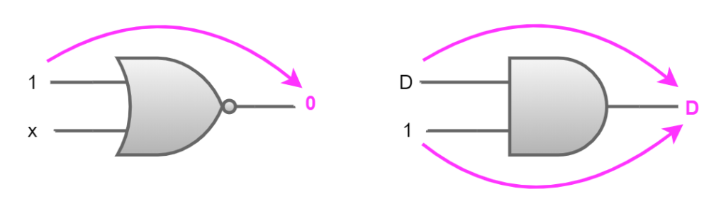 D algorithm - Combinational ATPG in DFT (VLSI)