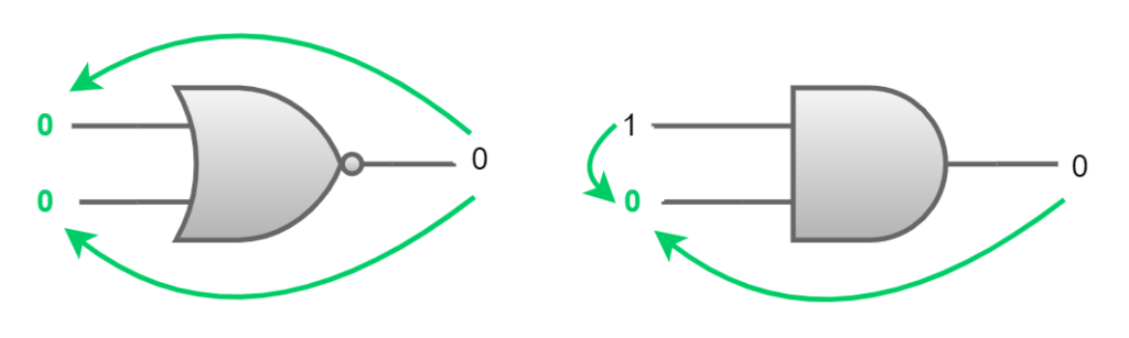 D algorithm - Combinational ATPG in DFT (VLSI)
