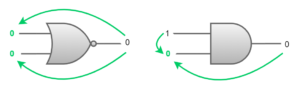 D algorithm - Combinational ATPG in DFT (VLSI)