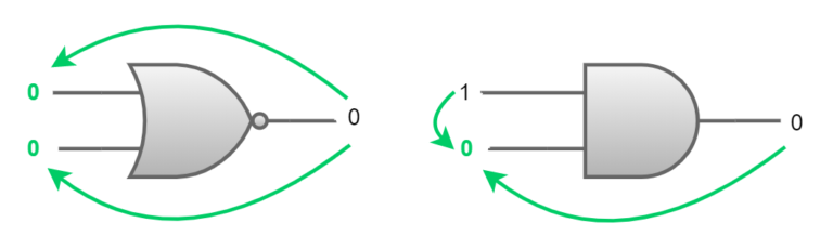 D algorithm - Combinational ATPG in DFT (VLSI)