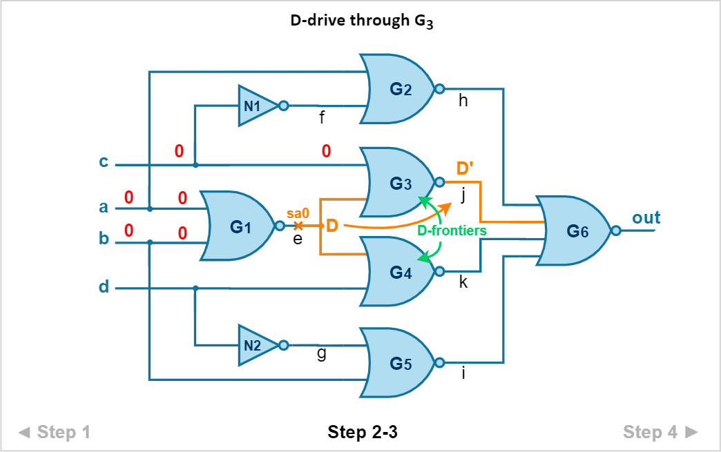 D Algorithm Combinational Atpg In Dft Vlsi