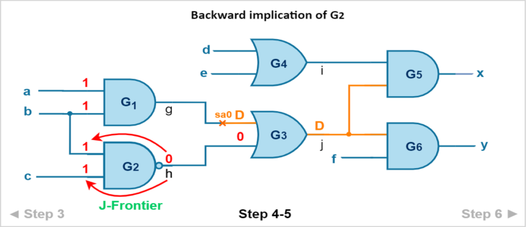 D algorithm - Combinational ATPG in DFT (VLSI)
