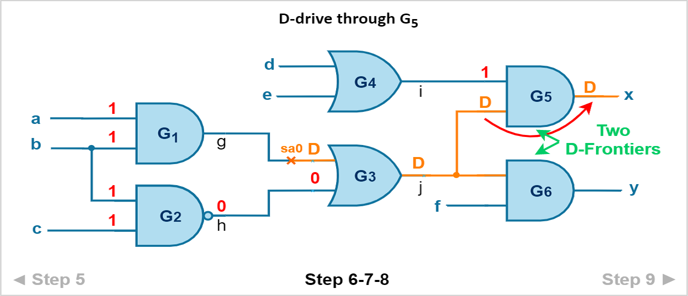D Algorithm Combinational Atpg In Dft Vlsi